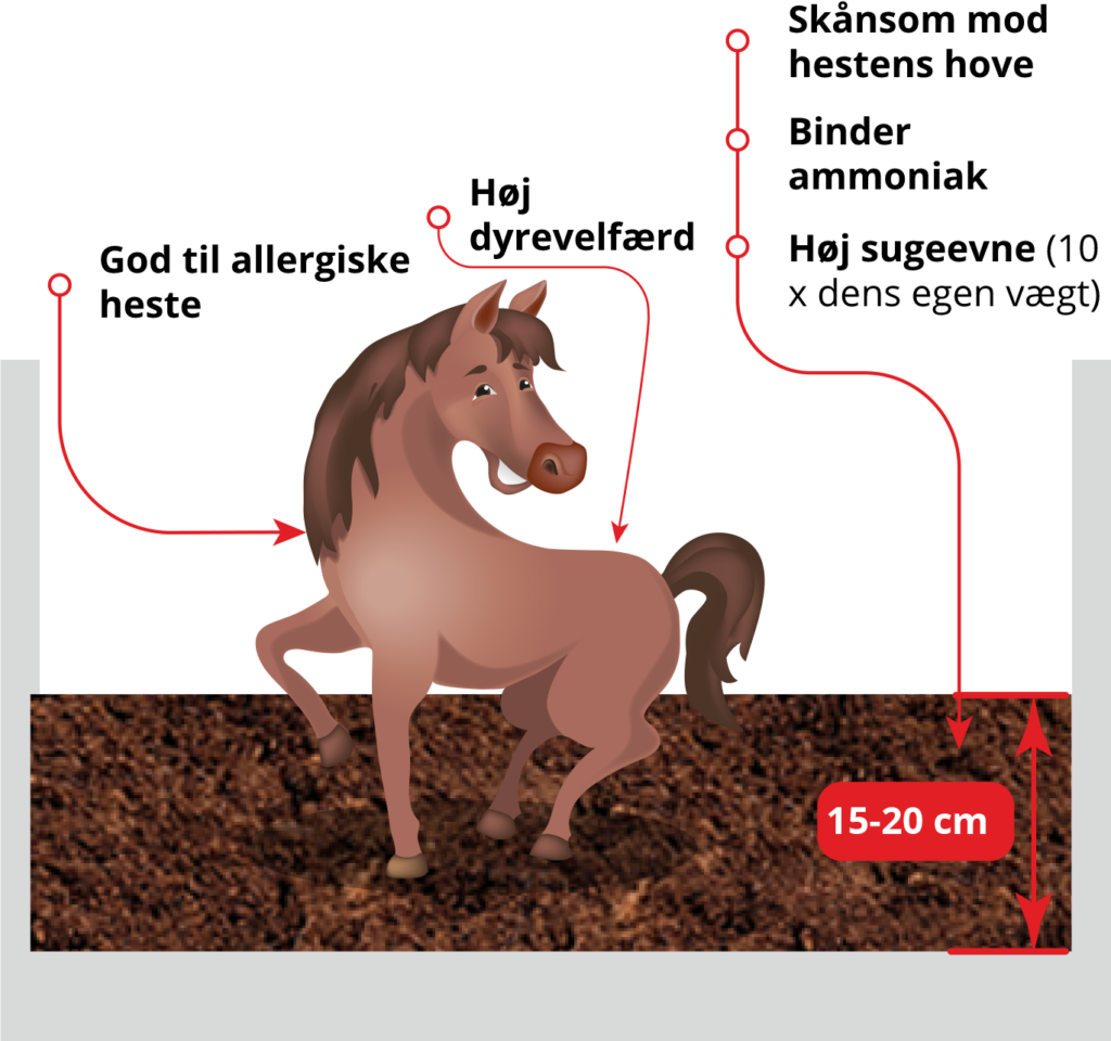 Plantefibre | Spanvall